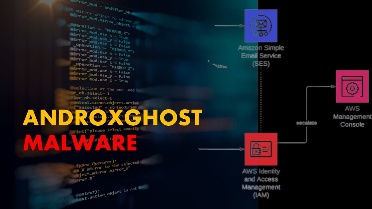 What is AndroxGhost Malware and Should You Be Worried? - The SOC Labs